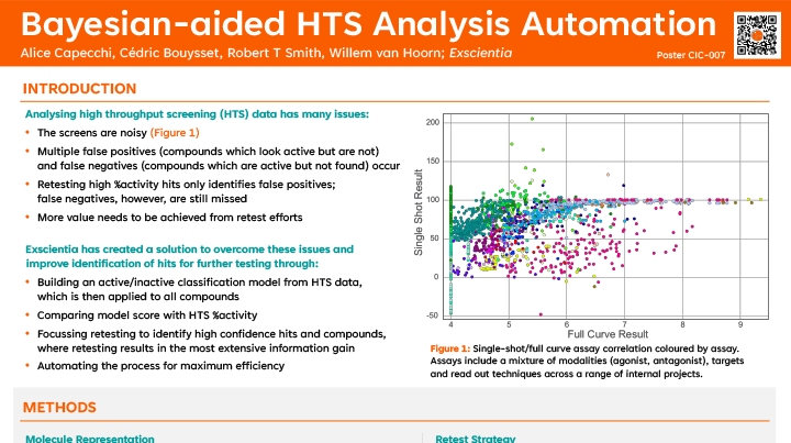 Bayesian-aided HTS Analysis Automation | Exscientia